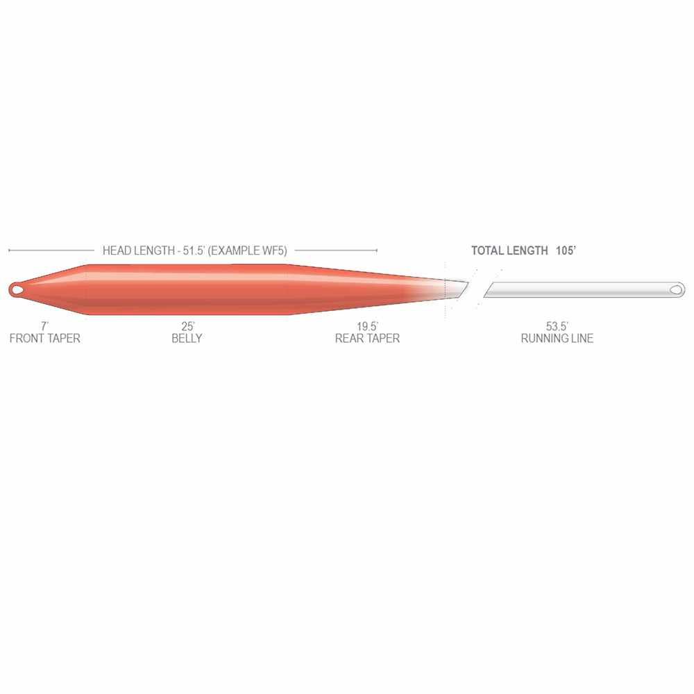 Airflo Superflo Max Ridge 2.0 Ultra Supple Indicator Taper Floating ...